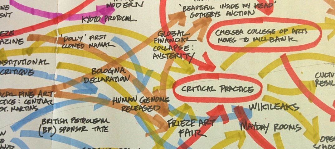 Right-sized Evaluation for Small Foundations – National Network of ...